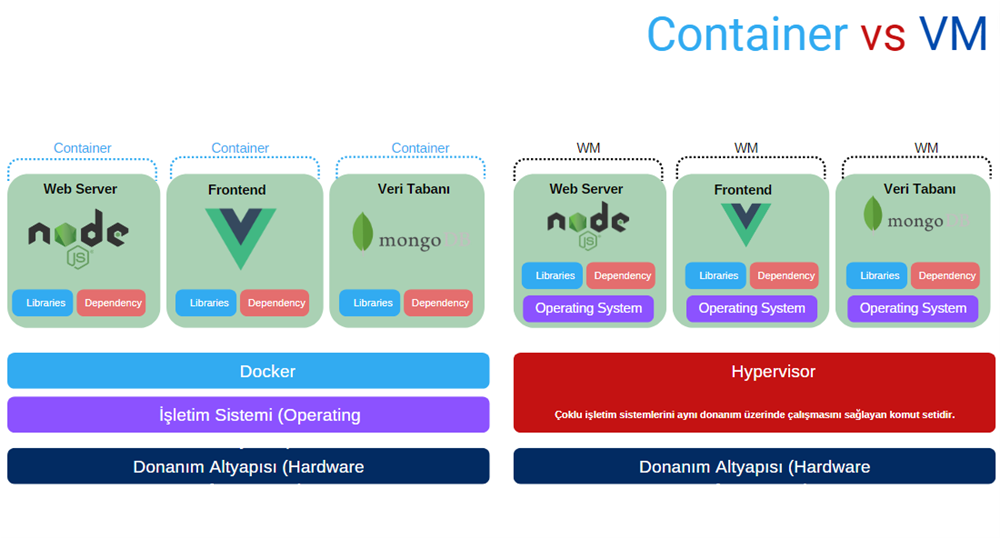 What is Docker?