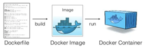 What is Docker?